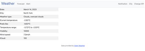 Github Kennethlllclimacheck Climacheck Is A Web Application That Provides Users With Up To