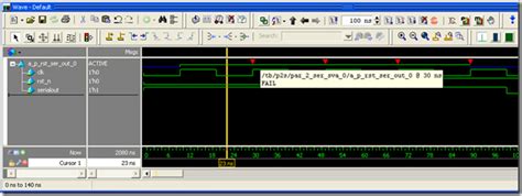 Systemverilog For Verification Sva Default Disable A Boon Or A Bane