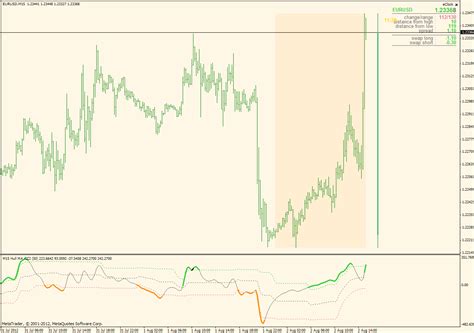 Convert Mql5 Indicator In Mql4 Language Indices General Mql5