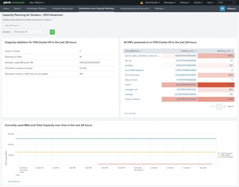 Capacity Planning For Clusters CPU Headroom Splunk Documentation