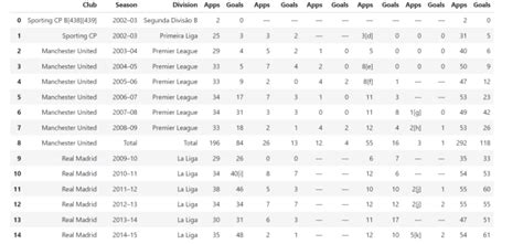 如何使用Python爬取维基百科一步步指南