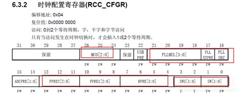 Stm32 F103 Rcc 使用hse配置时钟pllsrc在c语言中是什么意思 Csdn博客 Stm32 F103 Rcc 使用hse配置时钟pllsrc在c语言中是什么意思 Csdn博客