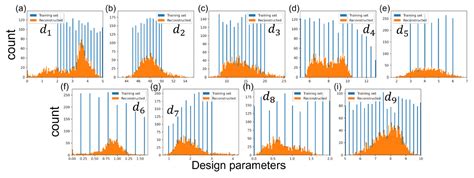 figure 6 from tandem neural networks for electric machine inverse