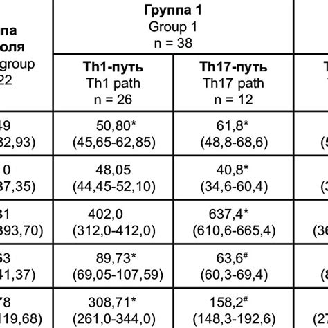 Clinical And Functional Characteristics Of Patients With Different Copd