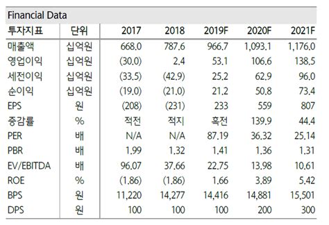 파라다이스 보수적 컨센서스 대비 실적 상승 속도 빨라 ‘목표가↑ 하나금융 이투데이