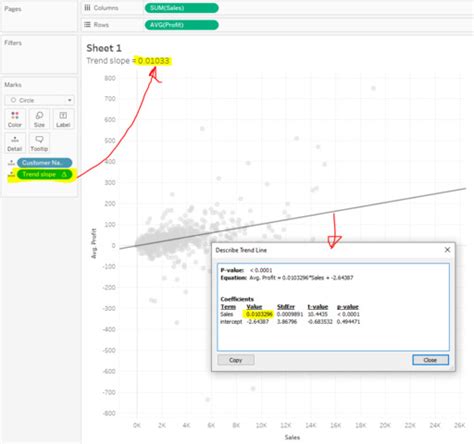 manually calculating trend lines with an aggregated measure