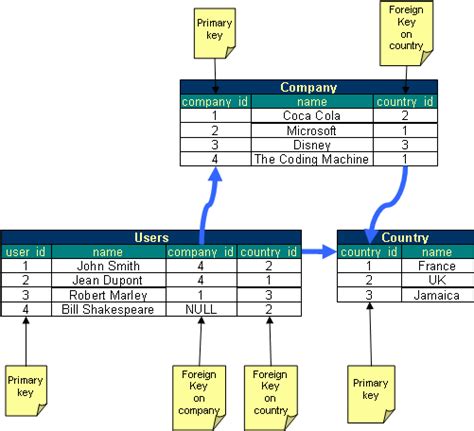What Are Database Schemas 5 Minute Guide With Examples Images