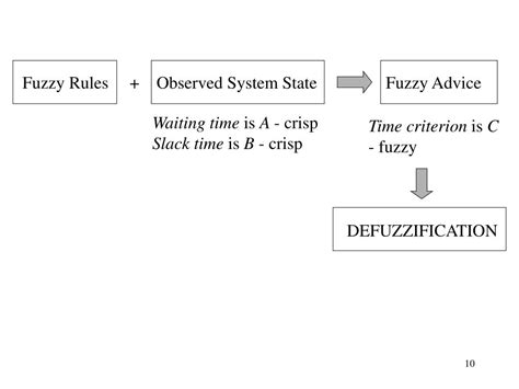 Ppt Fuzzy Scheduling Powerpoint Presentation Free Download Id3220208