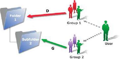 Free SAP C BOBIP Questions ExamStudyZone