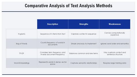Understanding N Gram Models A Comprehensive Guide To Text Analysis