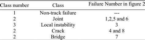 Description Of The Classes 9 Download Scientific Diagram