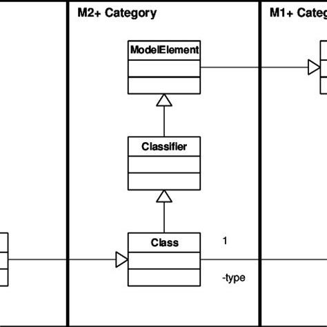 Key Java Classes From The Physical Architecture Download Scientific Diagram