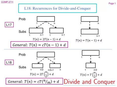 Ppt Divide And Conquer Examples Scenarios And Recurrences Powerpoint Presentation Id9586215