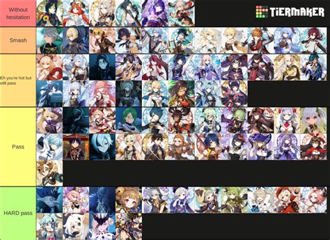 All Genshin Characters Unreleased Tierlist Tier List Community Rankings Tiermaker