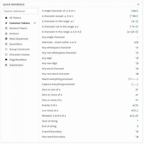 Getting Started With Regex Zero Day Hacker