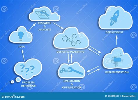 Illustration Of Cloud Algorythm For Idea To Solution Implementation Stock Illustration