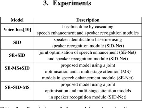 Figure 2 From Robust Speaker Recognition Using Speech Enhancement And