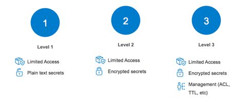 Secret Management Software Quyasoft