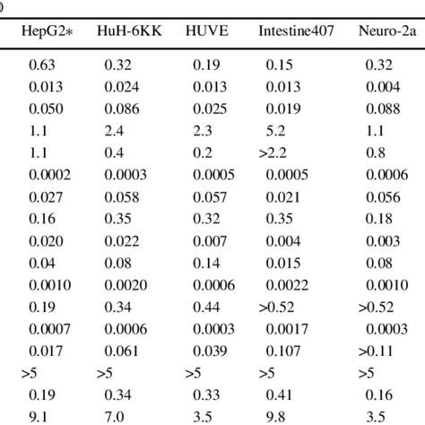 Cytotoxicity Of Substances On Menadione Catalyzed H 2 O 2 Production By