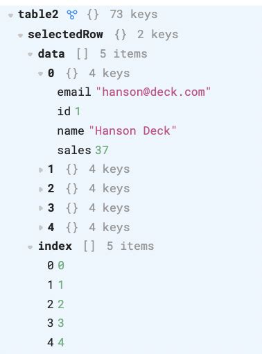 Use Checkbox For Column Selection Issue App Building Retool Forum