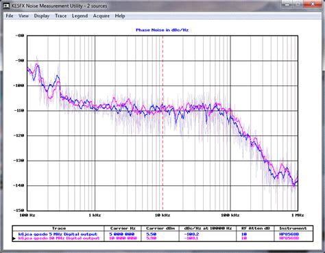 K6jca An Arduino Based Gps Disciplined Oscillator