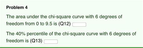 Solved Problem 4 The Area Under The Chi Square Curve With 6