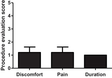 Effect Of Absorbable Threads In The Genital Area CCID
