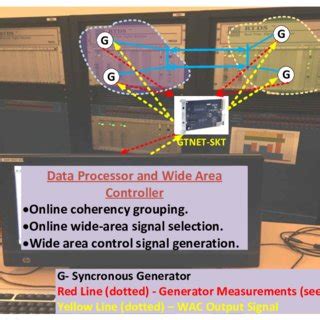 Experimental Test Bed Download Scientific Diagram