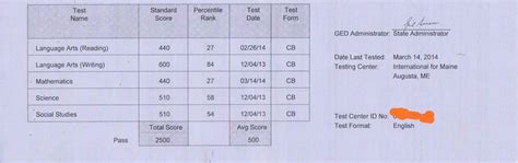 Can My Ged Scores Expire I Passed My Ged In 2014 But Its The 2002
