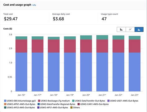 Running Bitcoin Nodes In Aws In 2024 Syntactic Engineering