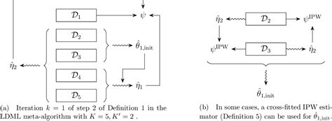 Figure From Localized Debiased Machine Learning Efficient Inference On Quantile Treatment