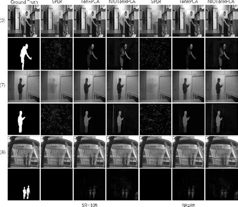 Figure From A Tensor Based Online RPCA Model For Compressive Background Subtraction