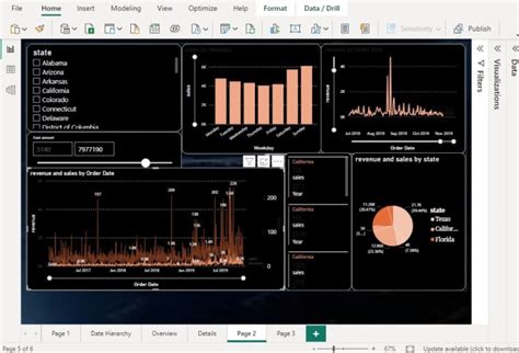 Make Power Bi Custom Dashboard And Data Visualization By Kainatsaif Fiverr