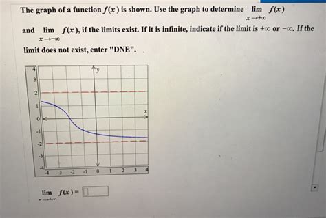 Solved The Graph Of A Function F X Is Shown Use The Graph Chegg Com
