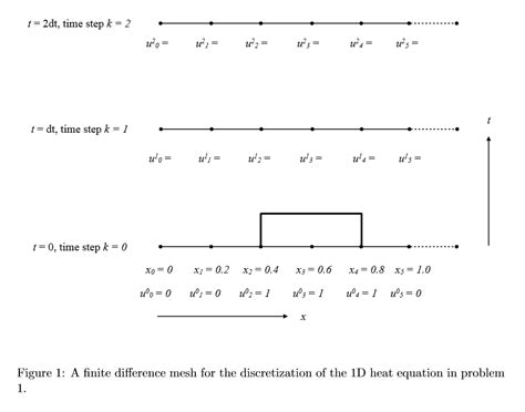 MATLAB CODE Can Copy And Paste As Txt File Close Chegg