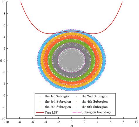 Sampling Process Of The Proposed Method Download Scientific Diagram