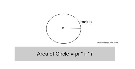 Java Program To Calculate Area Of Circle Testingdocs