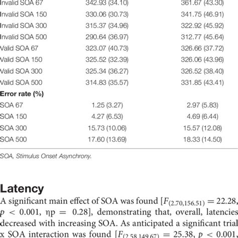 International Classification Of Headache Disorders Ichd 3 Criteria