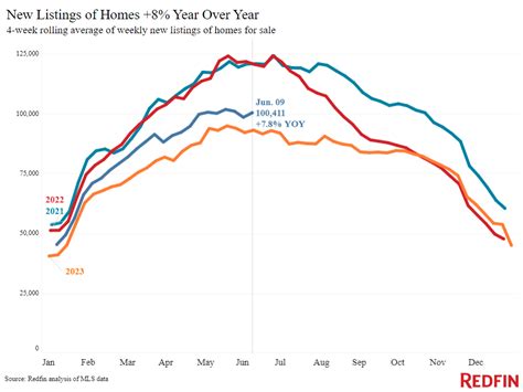 Lowering Mortgage Rates Offer Homebuyers Relief As Inflation Moderates