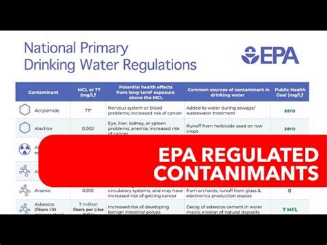 How Epa Regulates Drinking Water Contaminants