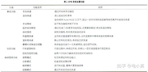 汽车epb电子驻车制动系统介绍 知乎