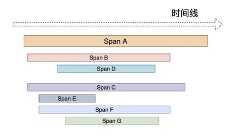 Go微服务 链路追踪jaeger原理和环境搭建jaeger链路追踪 Csdn博客