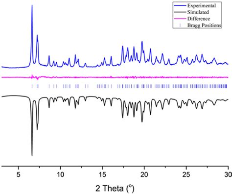 Figure 1 From 3d Printed Voltammetric Sensor Modified With An Fe Iii Cluster For The Enzyme