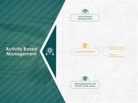 Activity Based Management Ppt Powerpoint Presentation Infographics Graphics Presentation