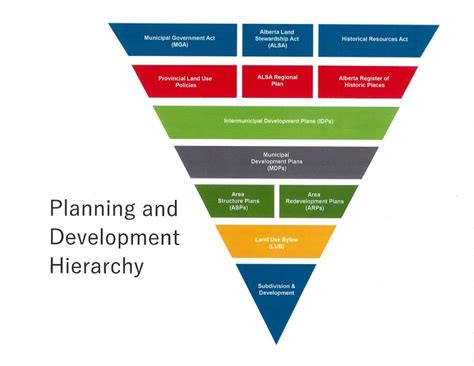 Planning And Development Town Of Elk Point