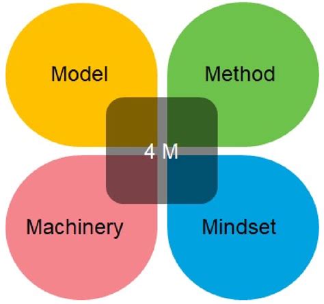 Delivery Model Framework Delivery Model Framework