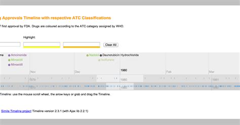 Drug Approval Timeline Visualisation