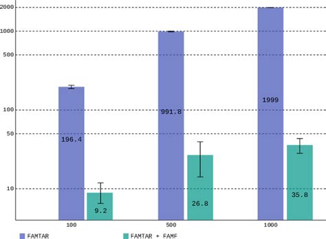 Total Number Of Flow Table Entries Logarithmic Scale Download Scientific Diagram