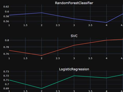 Machine Learning And Deep Learning Upwork