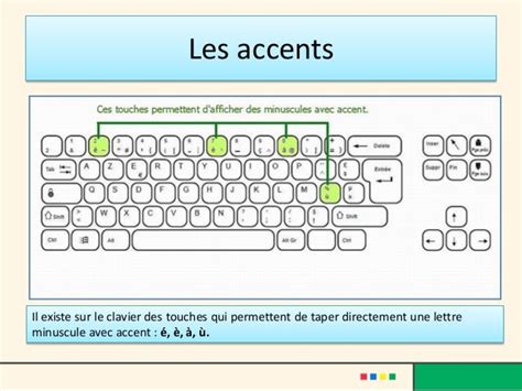 A Accent Clavier Azerty Les Accents Windows Kmfp